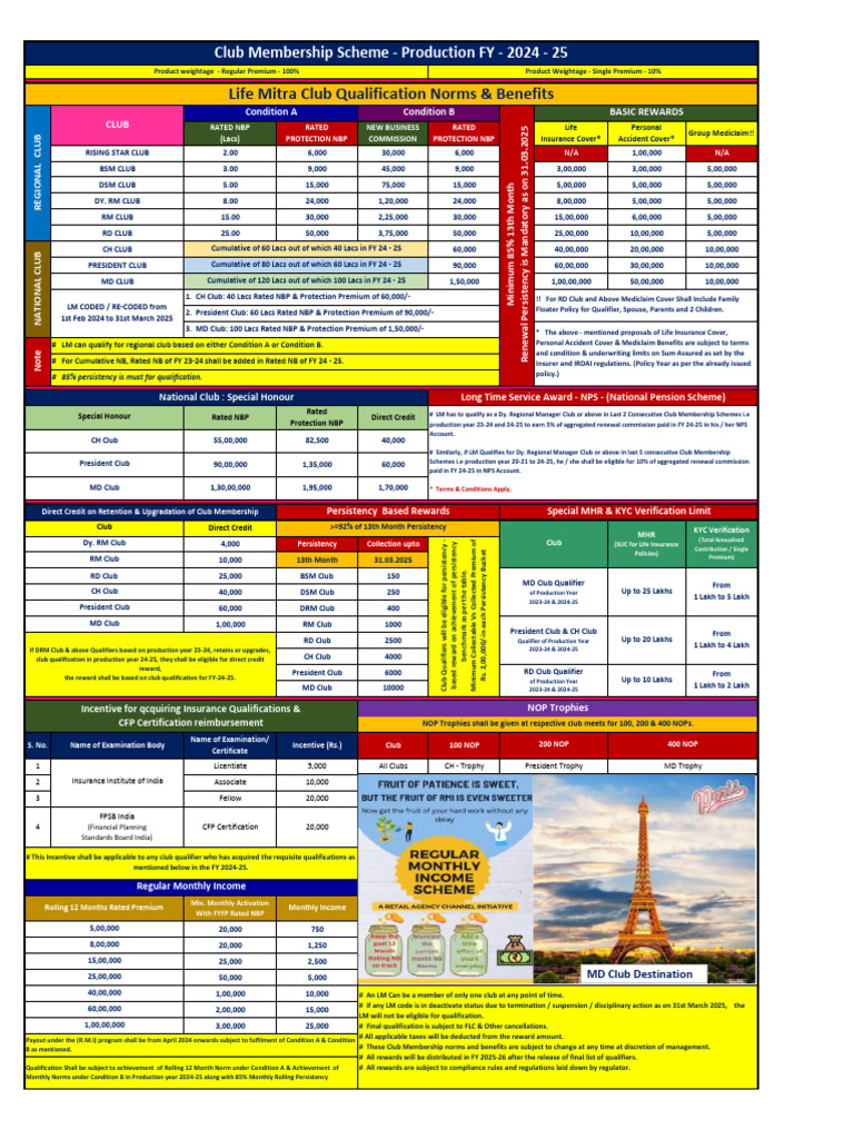 Club Membership One Pager - 2024-25 | PDF | Economies | Insurance