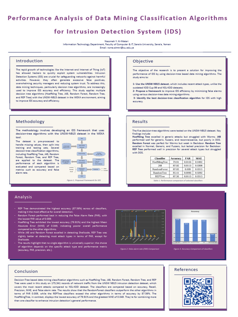 Poster Sizes | PDF | Statistical Classification | Accuracy And Precision