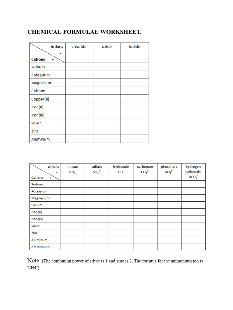 Chemical Formulae Worksheet 2 | PDF