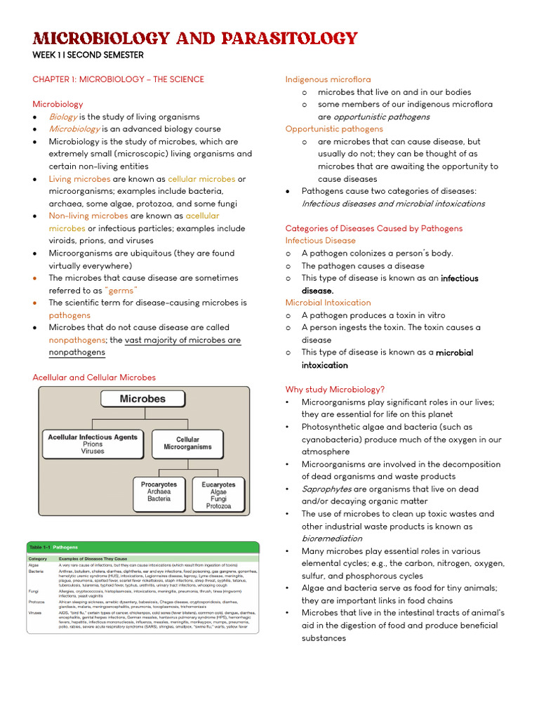 Micropara Chapter 1 | PDF | Microbiology | Microorganism