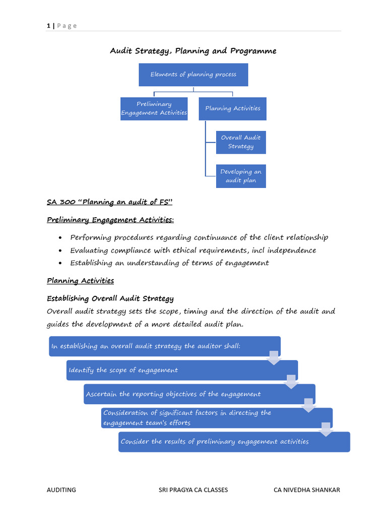 aud planning ch2 | PDF | Audit | Business