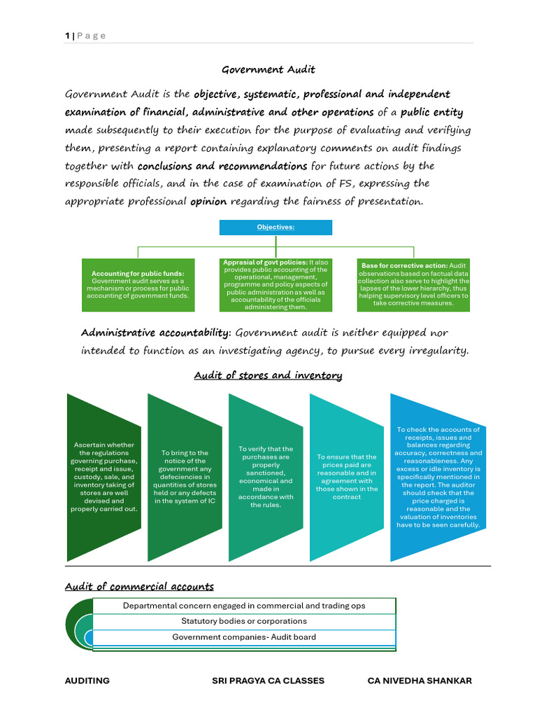 Audit of Diff Types v2 | PDF | Audit | Expense