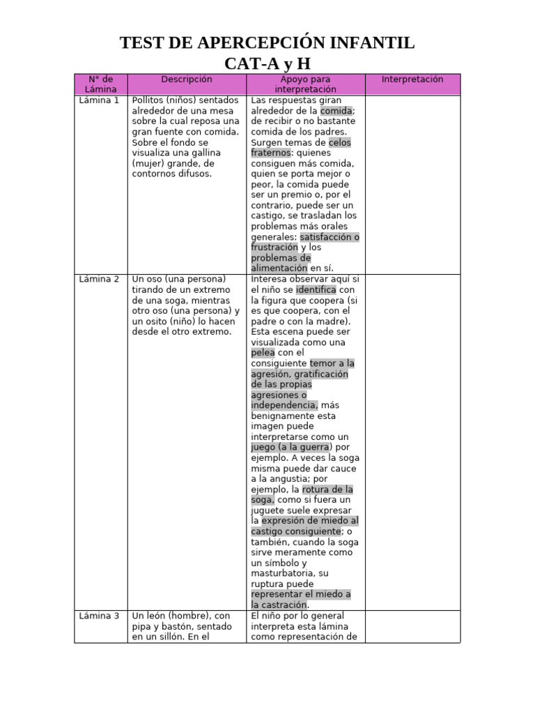 Interpretación del Test de Apercepción Infantil | PDF