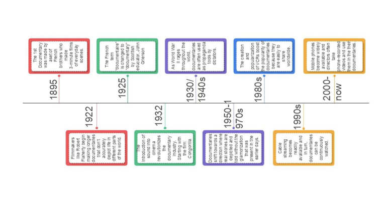 Evolution of Documentary Films | PDF | Documentary Film