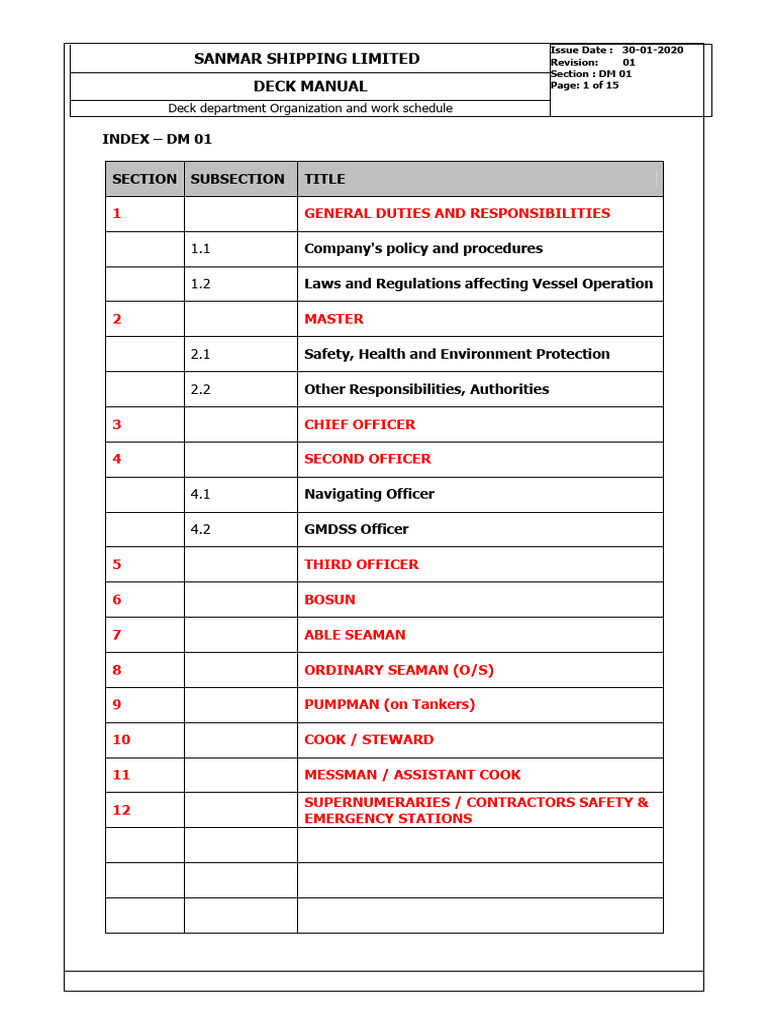 Sanmar Shipping Deck Manual Overview | PDF | Sailor | Ships
