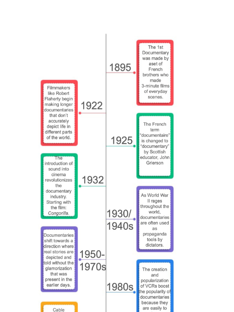 Timeline of History of Documentaries | PDF