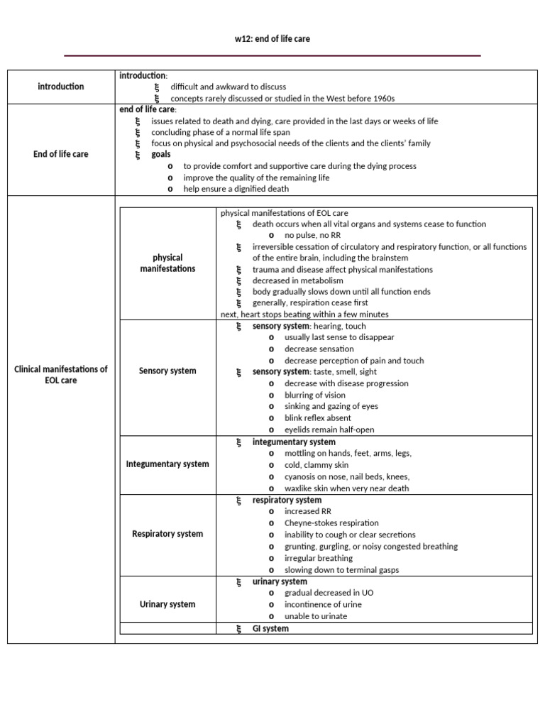 Understanding End-of-Life Care and Grief | PDF | Grief | Palliative Care