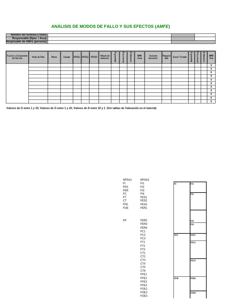 Amfe Excel (1) | PDF | Teoría de sistemas | Ingeniería de confiabilidad