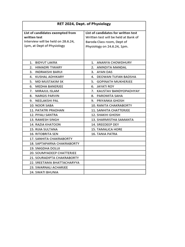 RET 2024 WRT Physiology | PDF