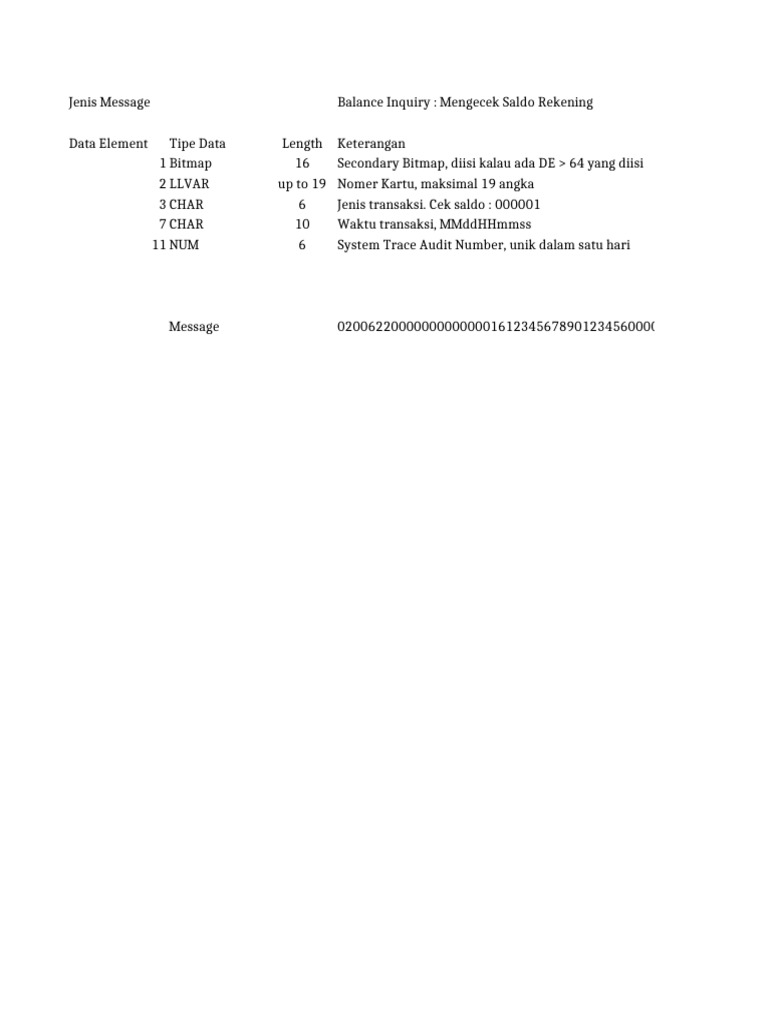 Contoh Message ISO-8583 | PDF