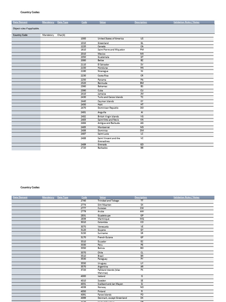 Country Codes (1) | PDF