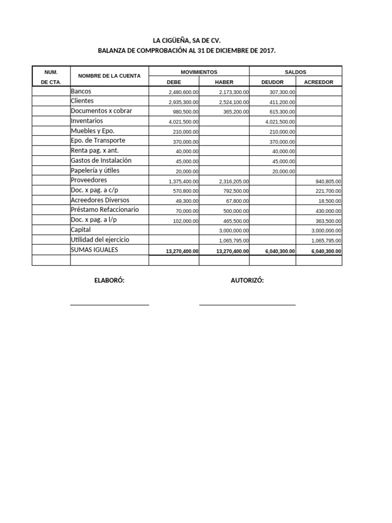 Ejemplo de Balanza de Comprobacion | PDF