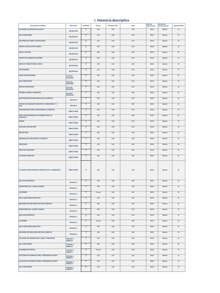 Tazación Cosapi | PDF | Diseño de interiores | Mueble