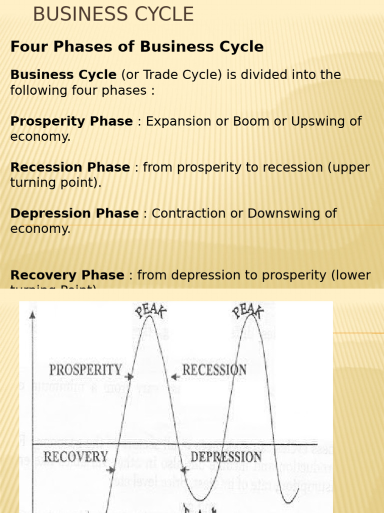 Business Cycle | PDF | Recession | Business Cycle