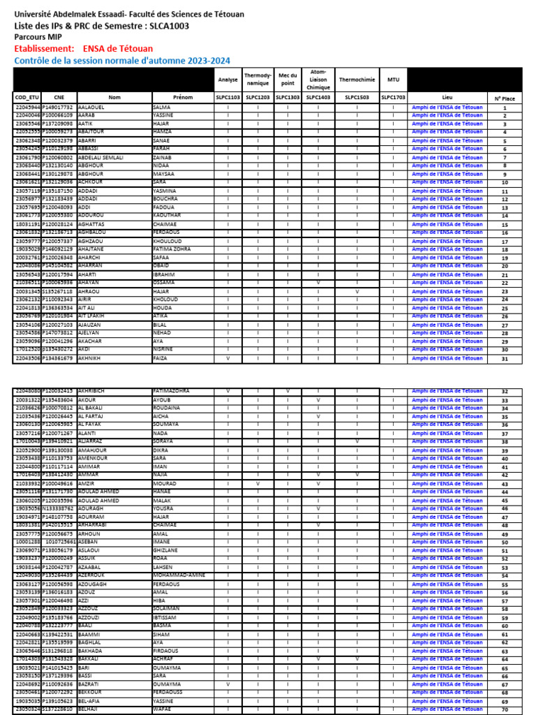 Ip Sm Mod Prc Slca1003 | PDF