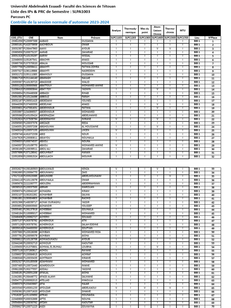 Ip Sm Mod Prc Slpa1003 | PDF