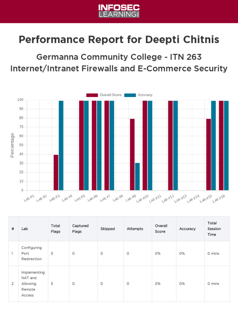 CH 8 LAB1 - Network Security-Firewalls | PDF | Network Protocols | Internet Standards