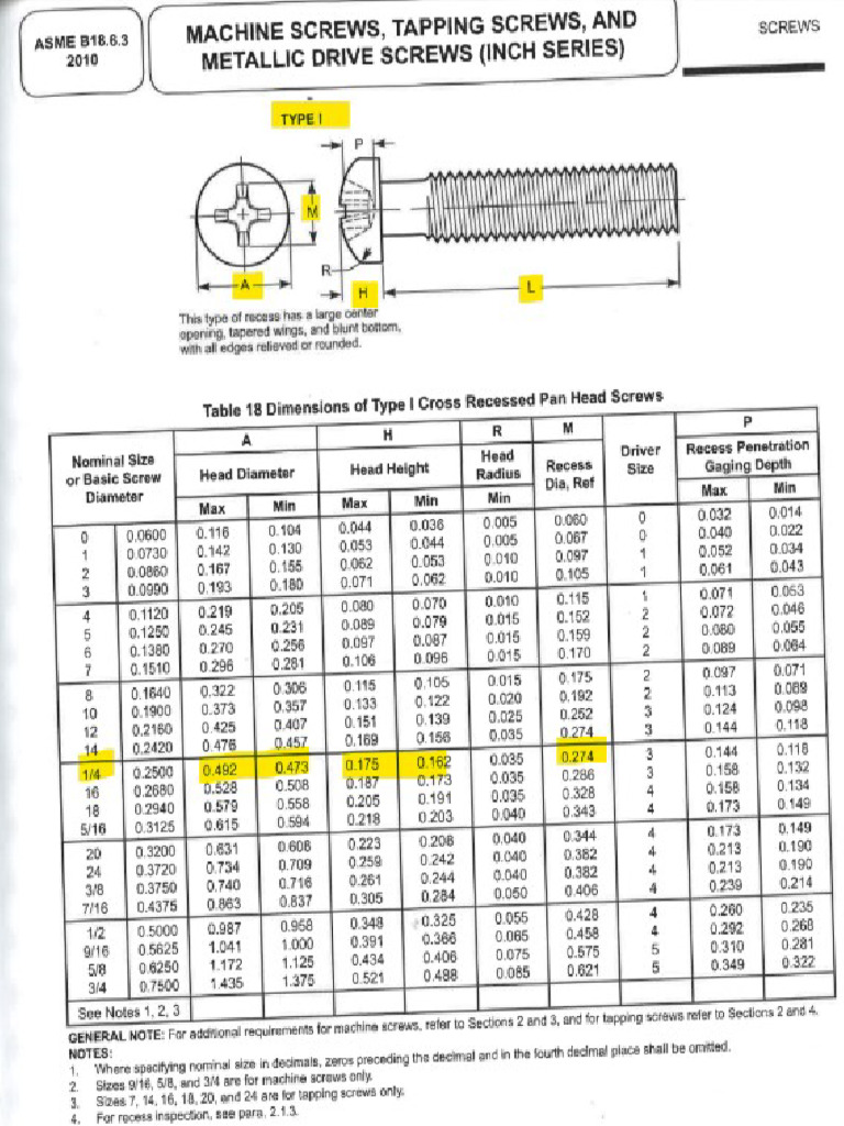 Asme B18.6.3 Table 18 | PDF