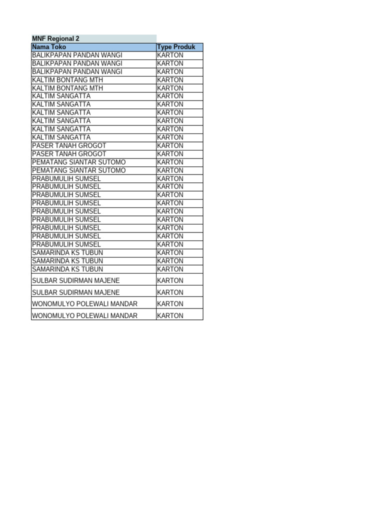 Produk Karton Expired MNF Region 2 | PDF | Beef | Meat