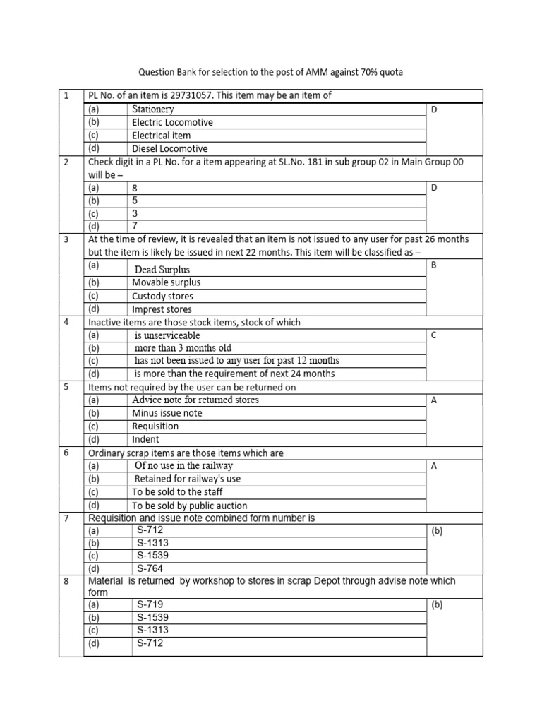 Question Bank of AMM PDF | PDF | Supply Chain Management