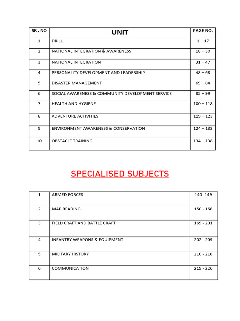 Ncc Mini Handbook-1_processed | PDF