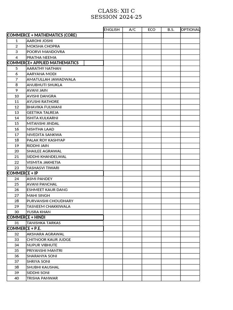 Class 12 C List | PDF
