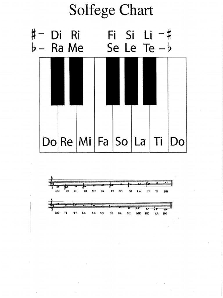 Solfege Chart | PDF
