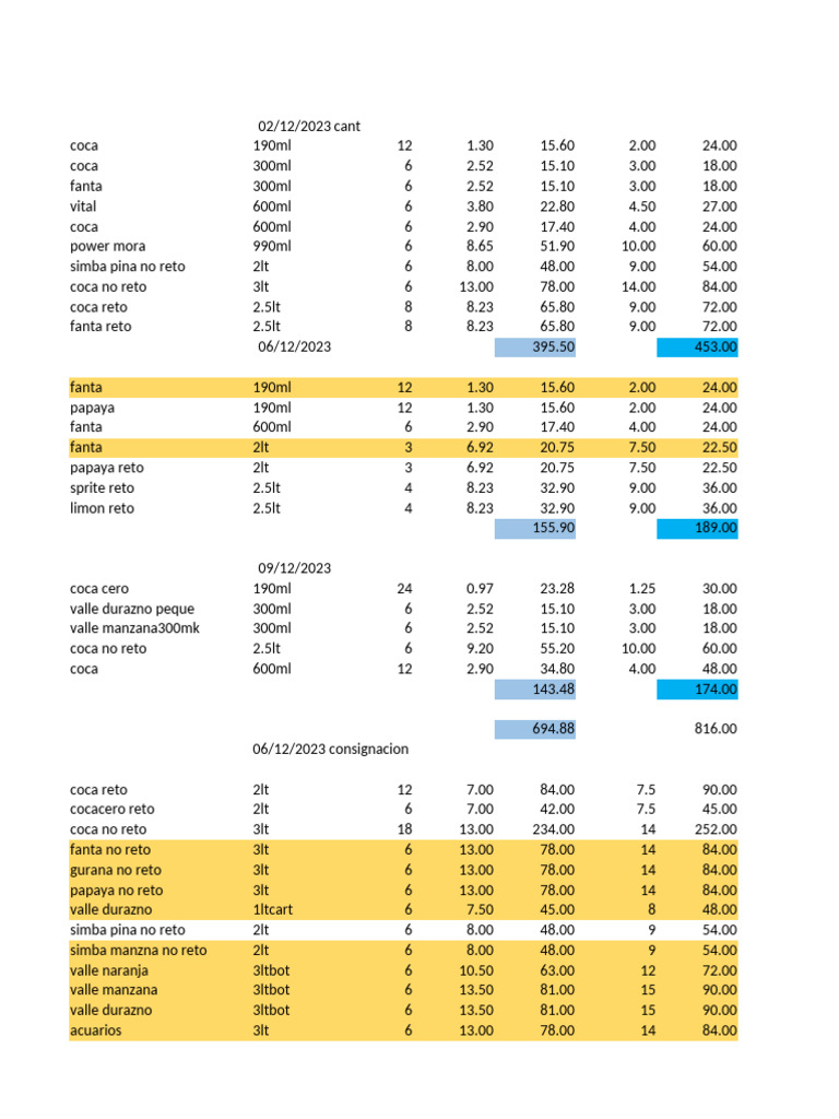 Beverage and Snack Price List | PDF | Western Cuisine | Latin American ...