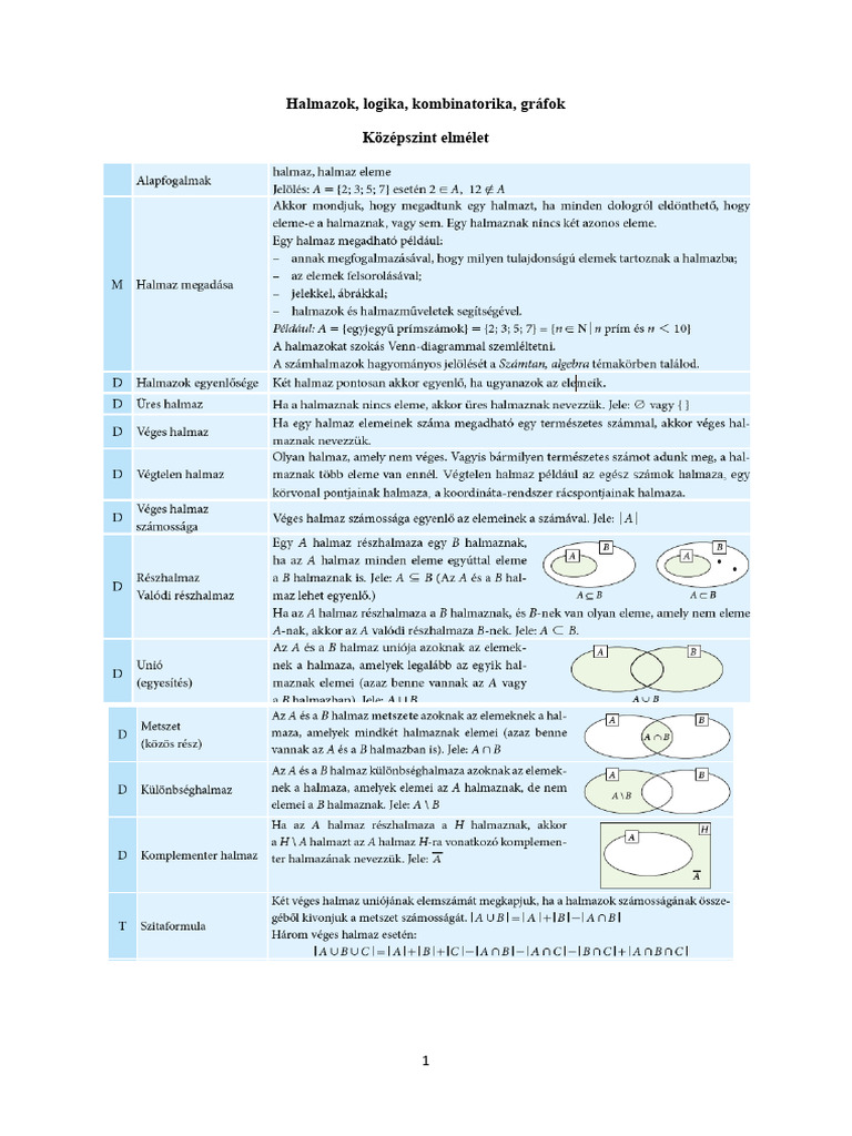 01 Halmazok Logika - Komb - Gráf | PDF