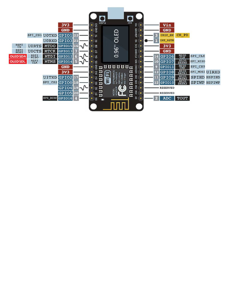 Esp 8622 | PDF