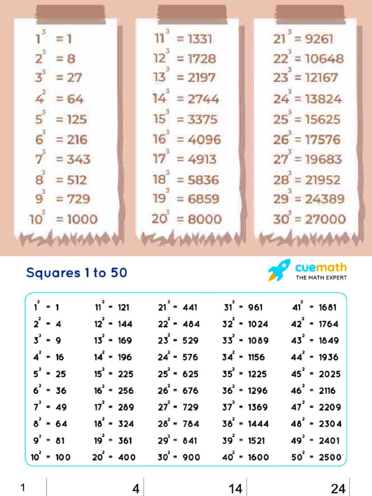 Cubes, Squares & Tables | PDF