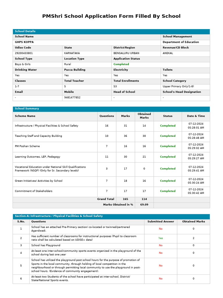 PMShri School Application Summary | PDF | Schools | Teachers
