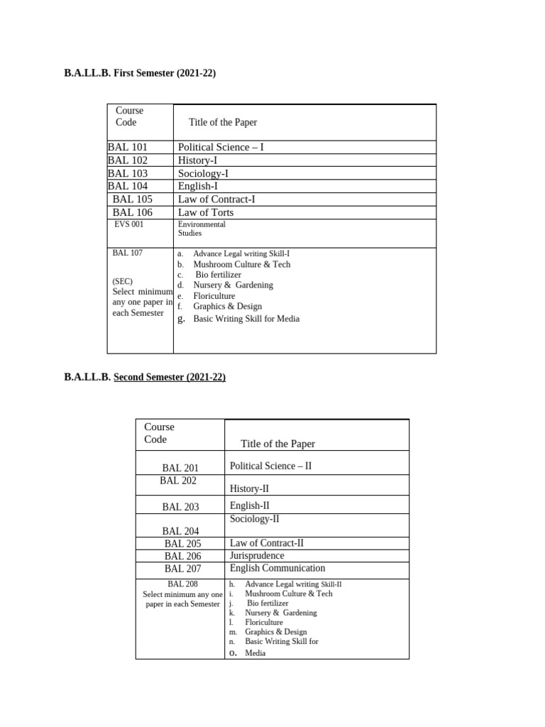 BALLB Codes and Subjects List | PDF | Justice | Crime & Violence