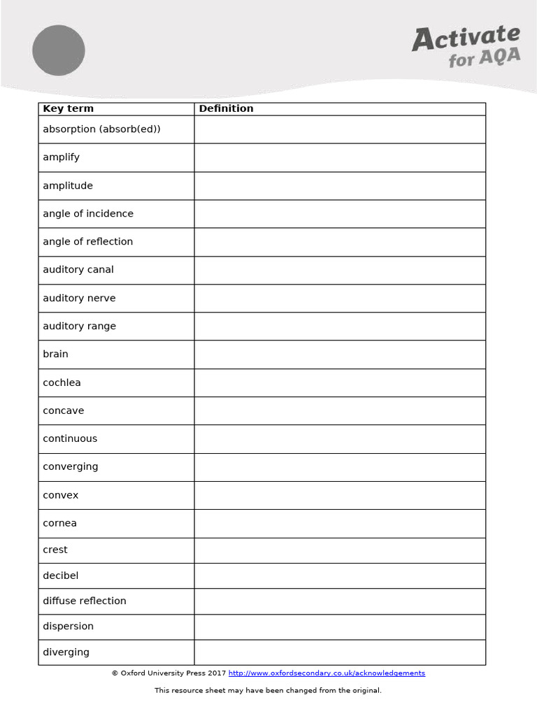 Glossary Waves Part 1 Blank | PDF