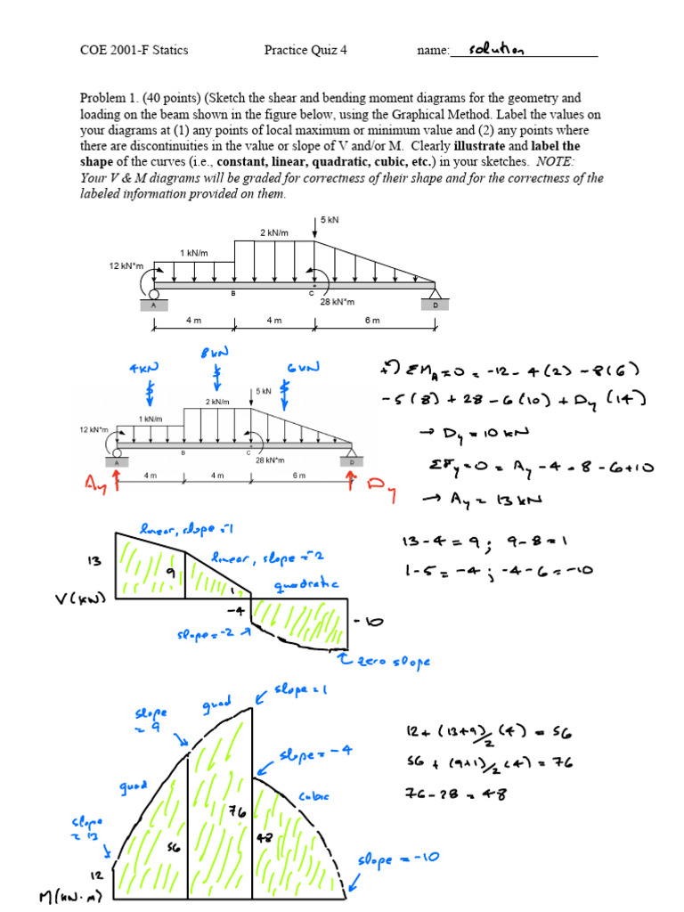 PracticeQuiz4C_beam_soln | PDF | Slope | Bending