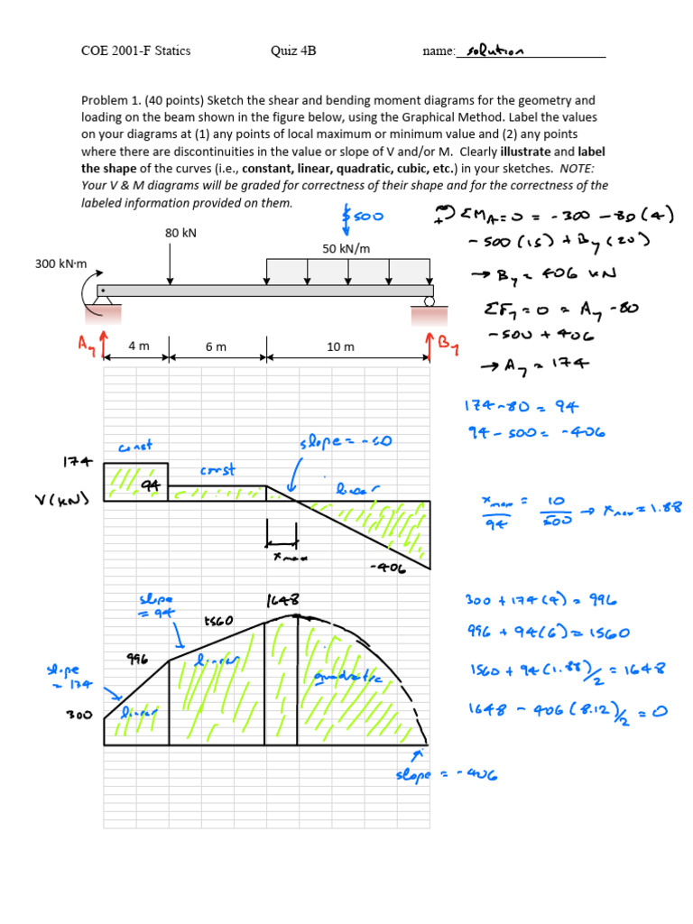 PracticeQuiz4B Beam Soln | PDF | Bending | Mechanical Engineering