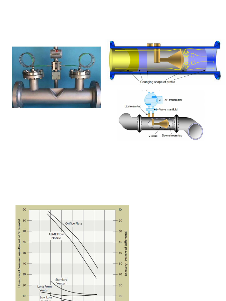 Rotameter | PDF