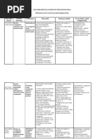 Skala ADL (Katza) I IADL (Lawtona) | PDF