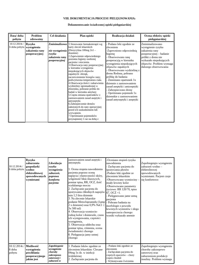 Chirurgia Proces!!!!!!!!!! | PDF