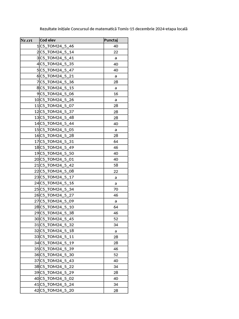 Tomis2024_Rezultateinitiale_ CP5 | PDF