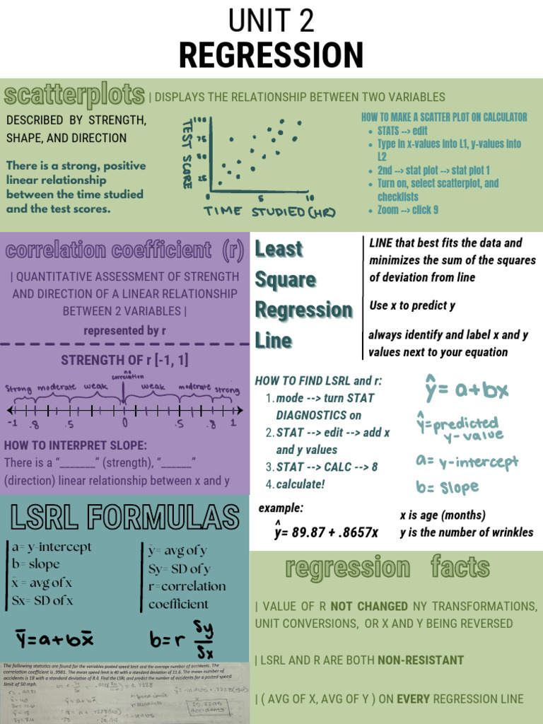 AP Stats Unit 2 Portfolio - Sadia Meemma | PDF | Linear Regression ...
