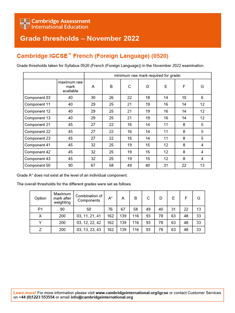 Cambridge Igcse French Foreign Language 0520 November 2022 Grade ...