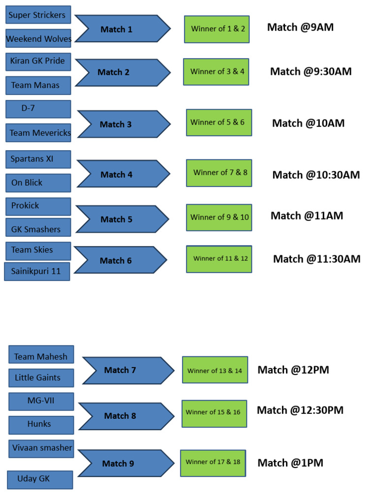 Local Cricket Tournament Schedule | PDF