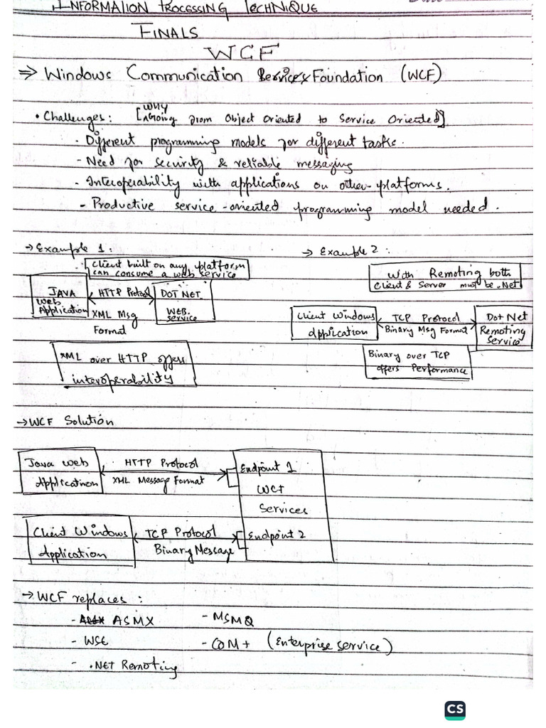 Ipt Finals Pdf