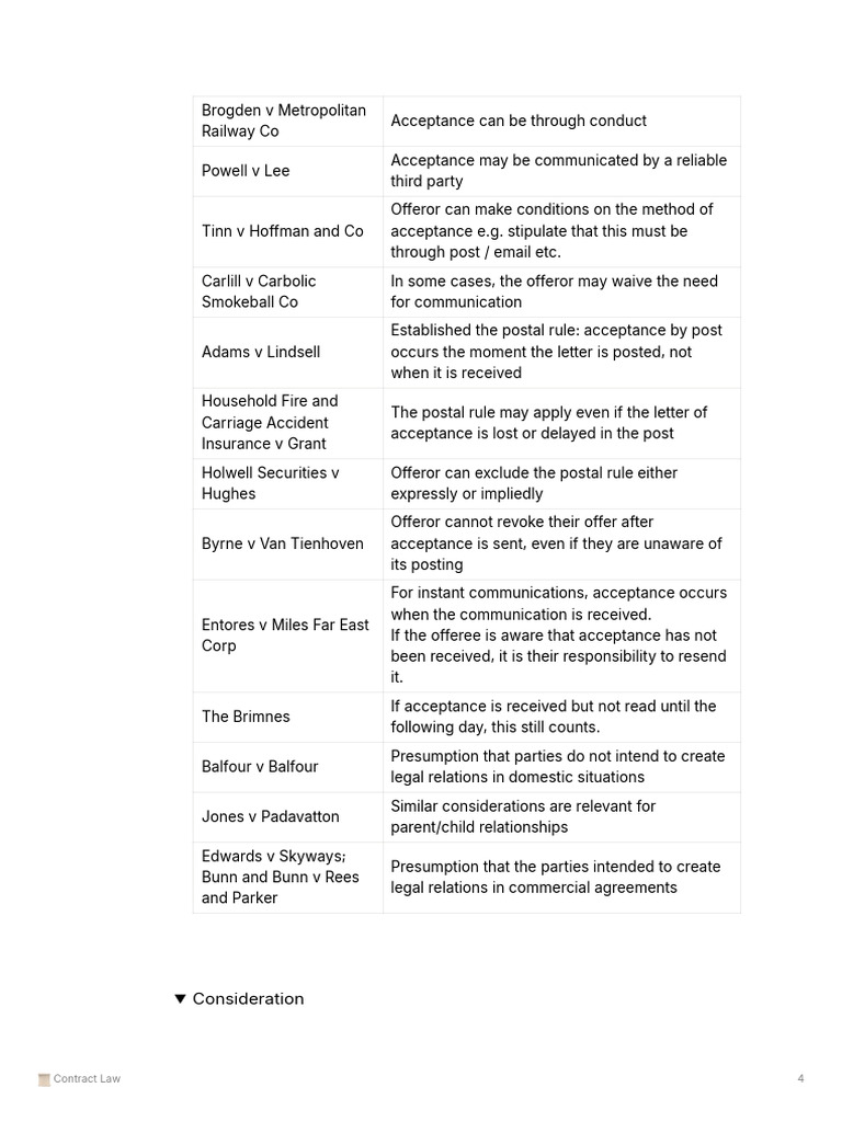 Contract Law - Part-2 | PDF | Private Law | Business Law