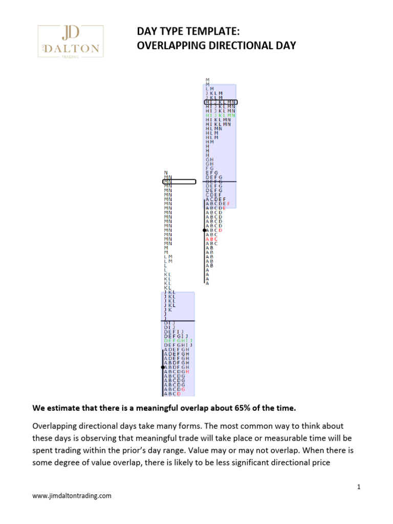 Overlapping Directional Day Trading Insights | PDF