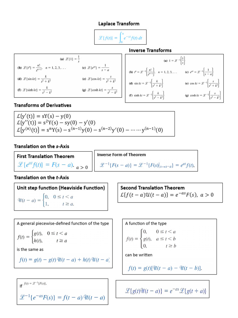 Table of Laplace Transform | PDF