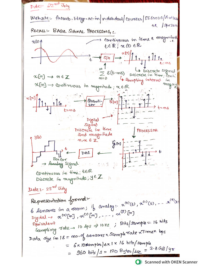 MLSP Full | PDF