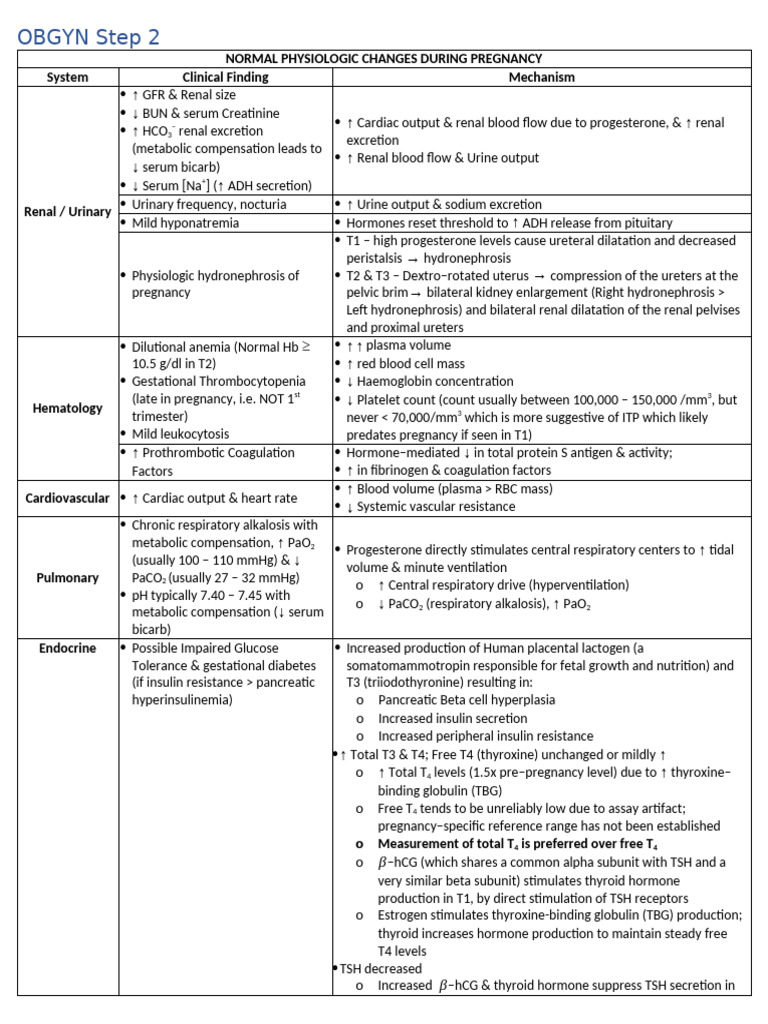 OBGYN Notes | PDF | Hypothyroidism | Thyroid Stimulating Hormone
