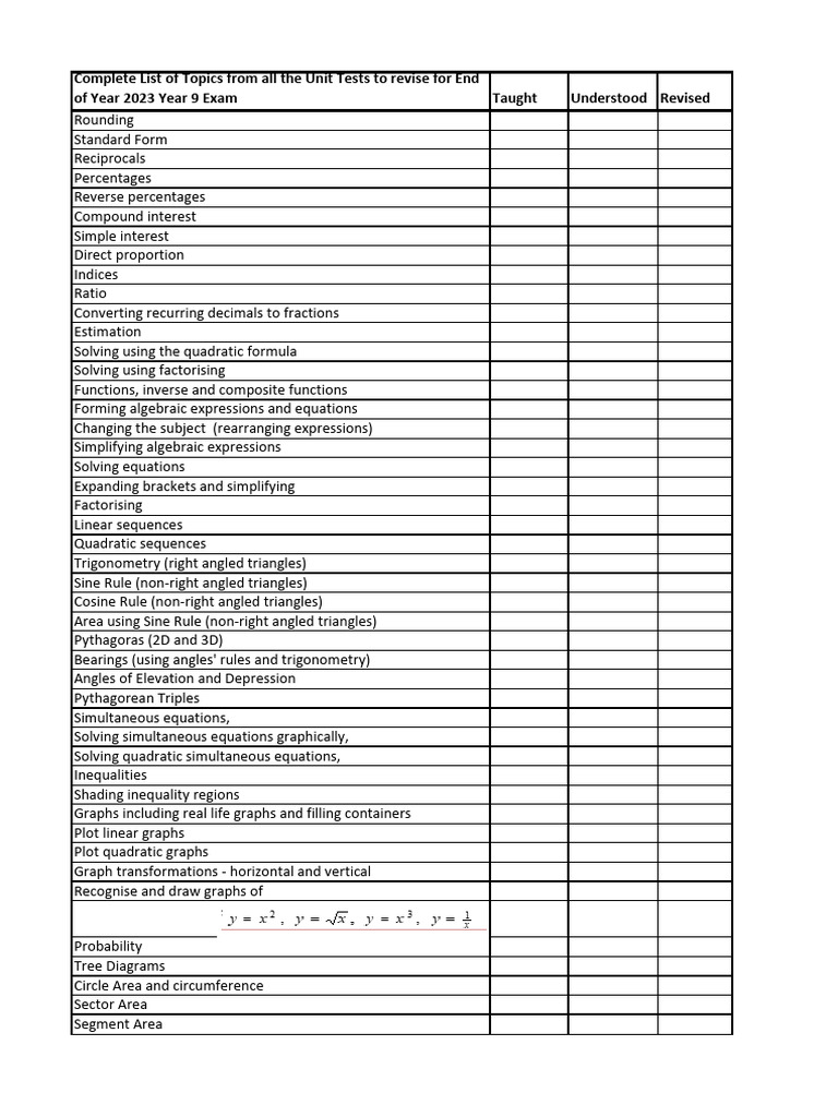 Year 9 EOY Exam Revision Checklist 2023 | PDF